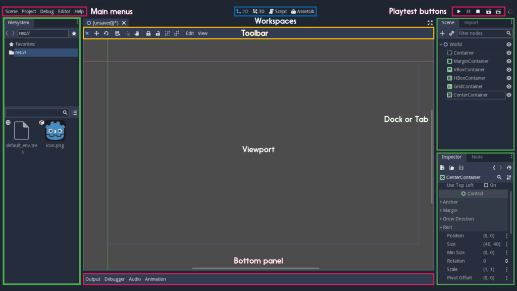 Godot Produ o De Jogos